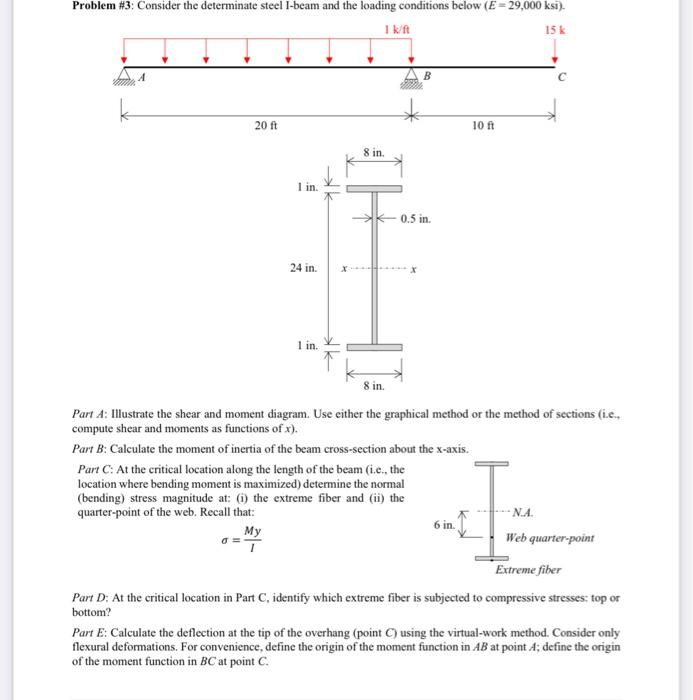 Solved Problem #3: Consider the determinate steel I-beam and | Chegg.com