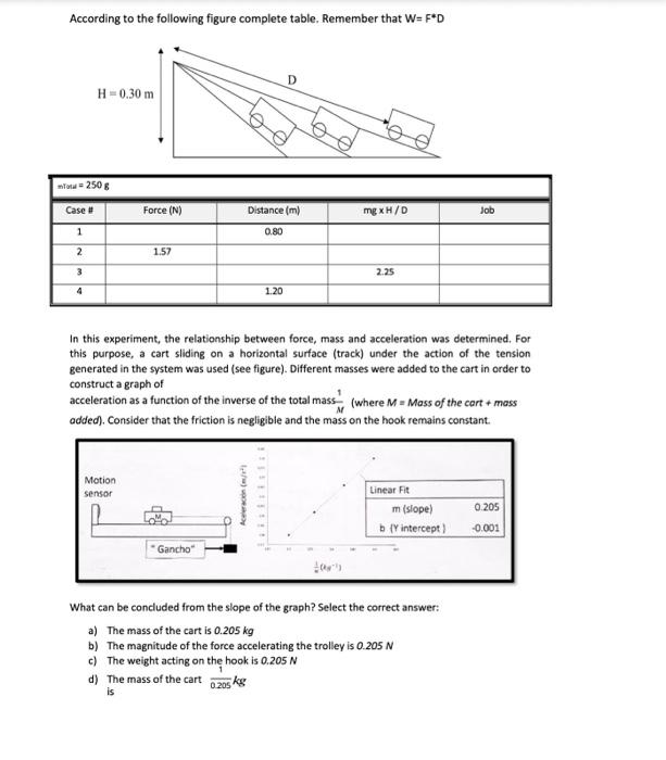 [Solved]: According to the following figure complete table.