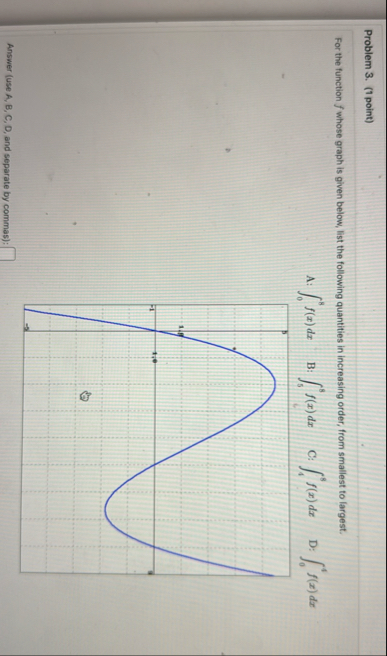 Solved Problem 3. (1 ﻿point)For the function f ﻿whose graph | Chegg.com