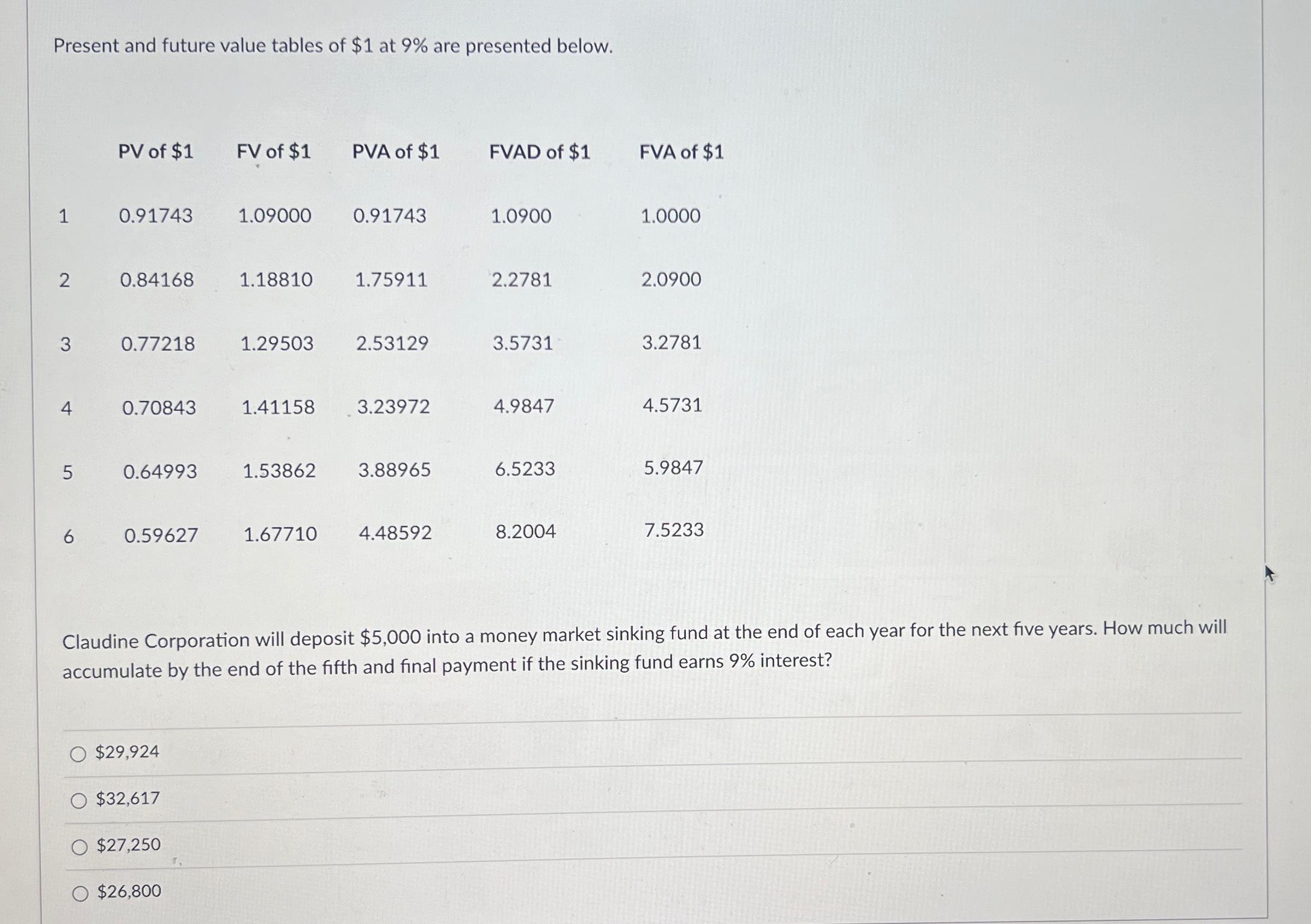 Solved Present and future value tables of $1 ﻿at 9% ﻿are | Chegg.com
