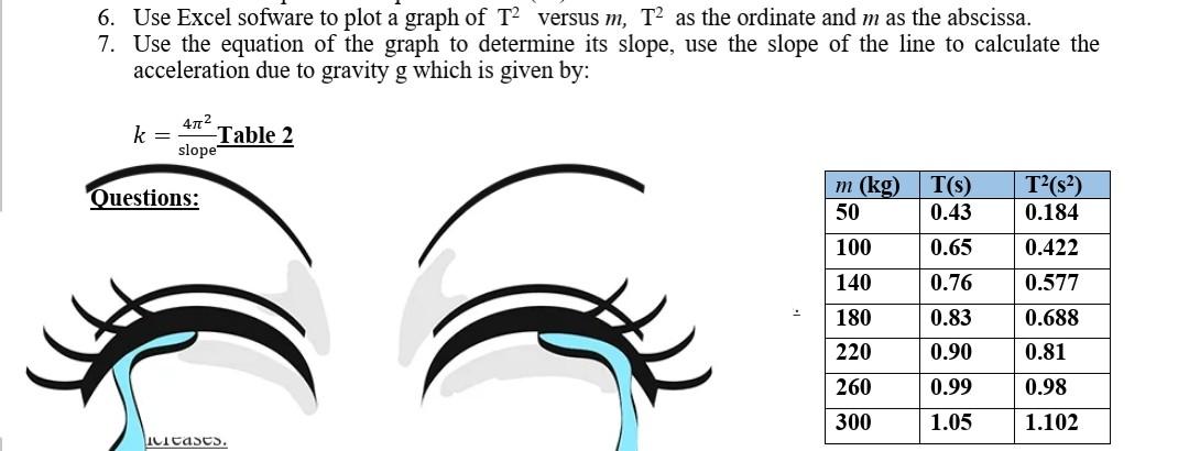 Solved 6. Use Excel sofware to plot a graph of T2 versus m, | Chegg.com