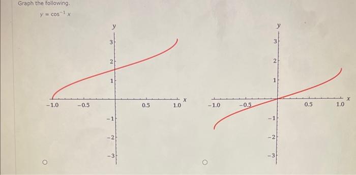 Solved Graph the following. y=cos−1x | Chegg.com