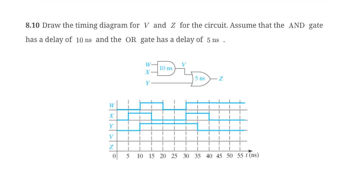 Solved 8.10 ﻿Draw the timing diagram for V ﻿and Z ﻿for the | Chegg.com