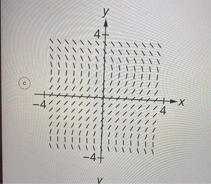 Solved Let h be a continuous function of z. Which of the | Chegg.com