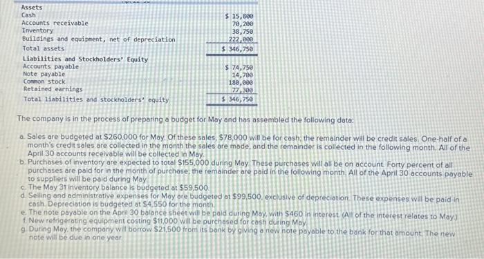 Solved Prepare a cash budget for May. Note: Cash deficiency, | Chegg.com