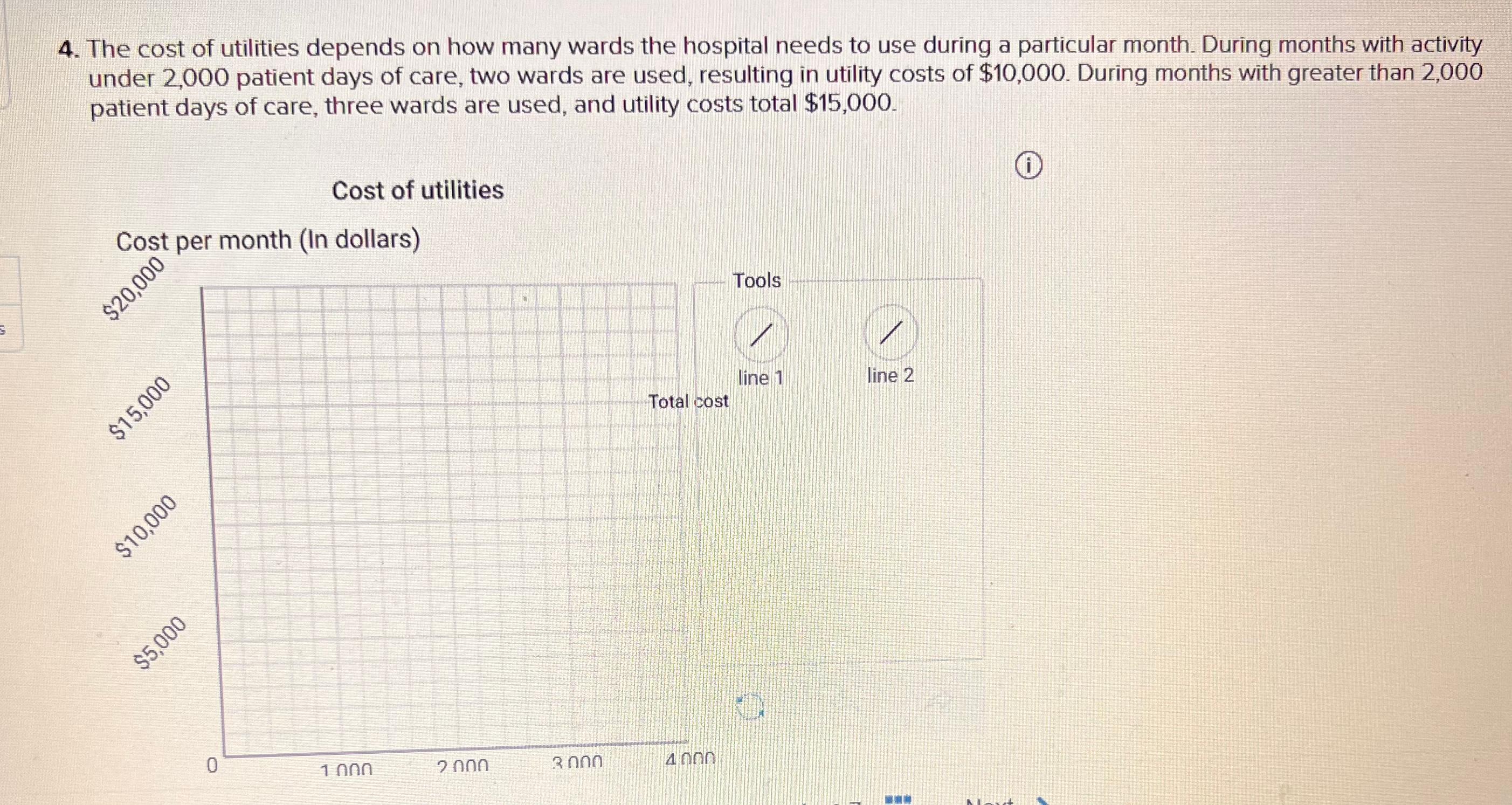 Solved The cost of utilities depends on how many wards the | Chegg.com