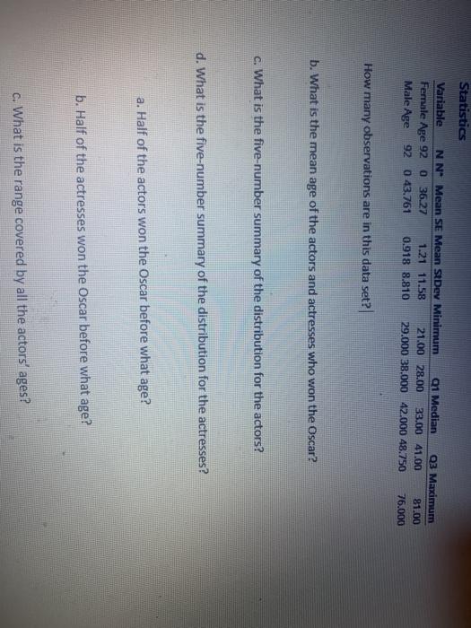 Solved Statistics Variable NN Mean SE Mean StDev Minimum 01 | Chegg.com