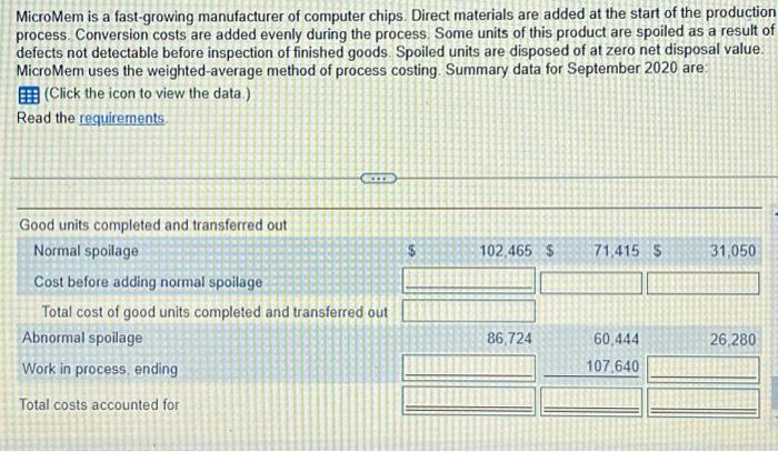 Solved MicroMem is a fast-growing manufacturer of computer | Chegg.com