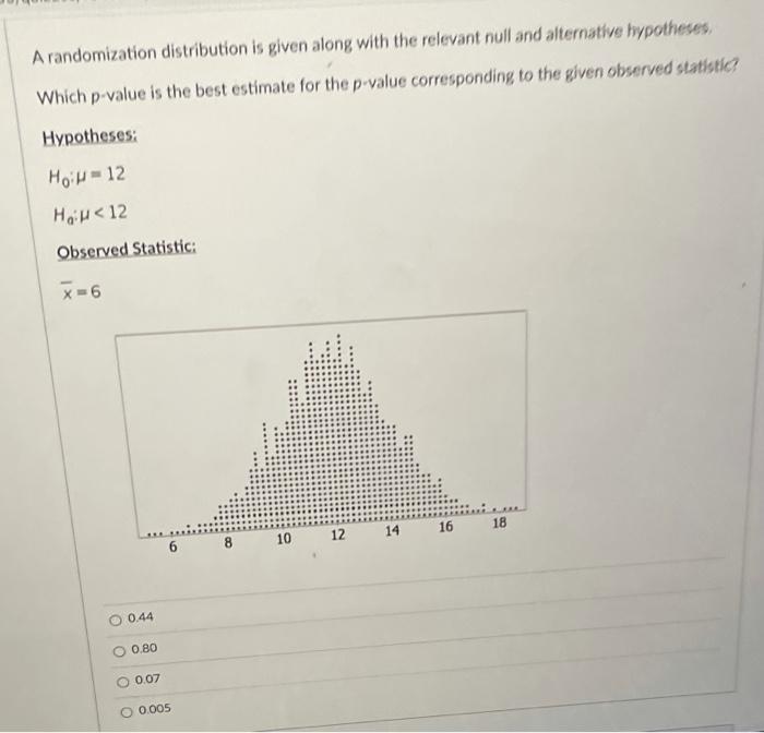 Solved A randomization distribution is given along with the | Chegg.com