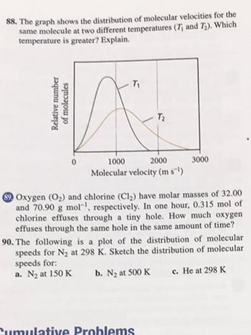 Solved 88. The graph shows the distribution of molecular | Chegg.com