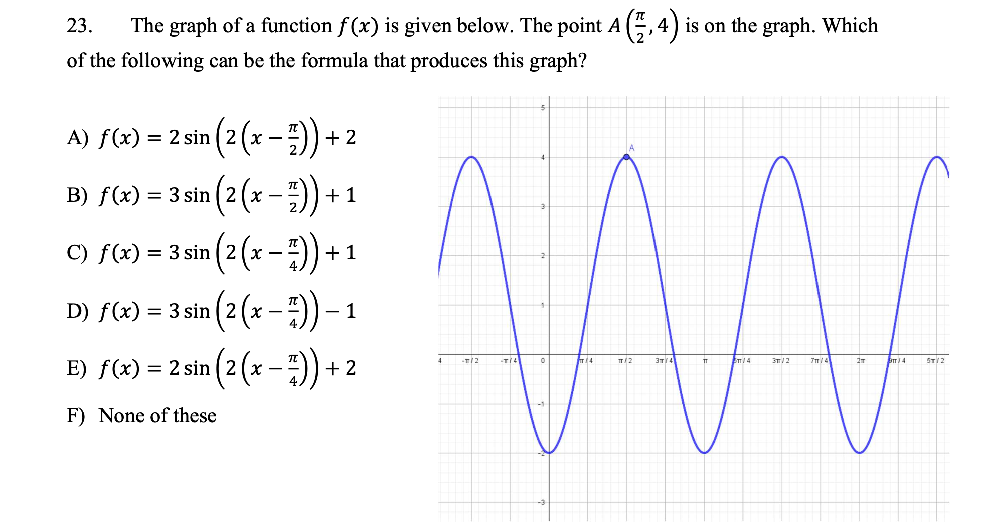 Solved The graph of a function f(x) ﻿is given below. The | Chegg.com