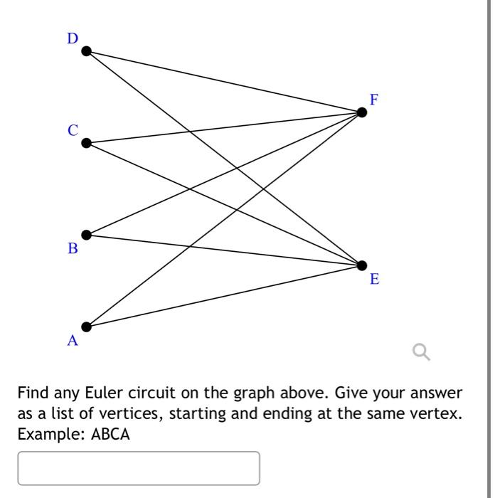 Solved Find any Euler circuit on the graph above. Give your | Chegg.com