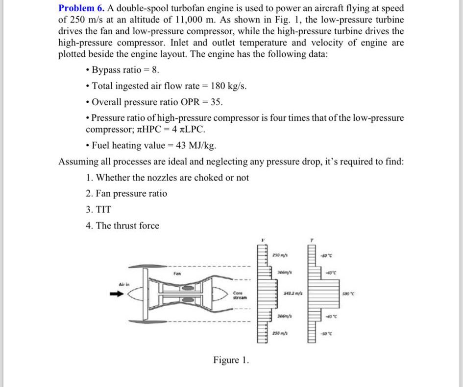 Problem 6. ﻿A double-spool turbofan engine is used to | Chegg.com