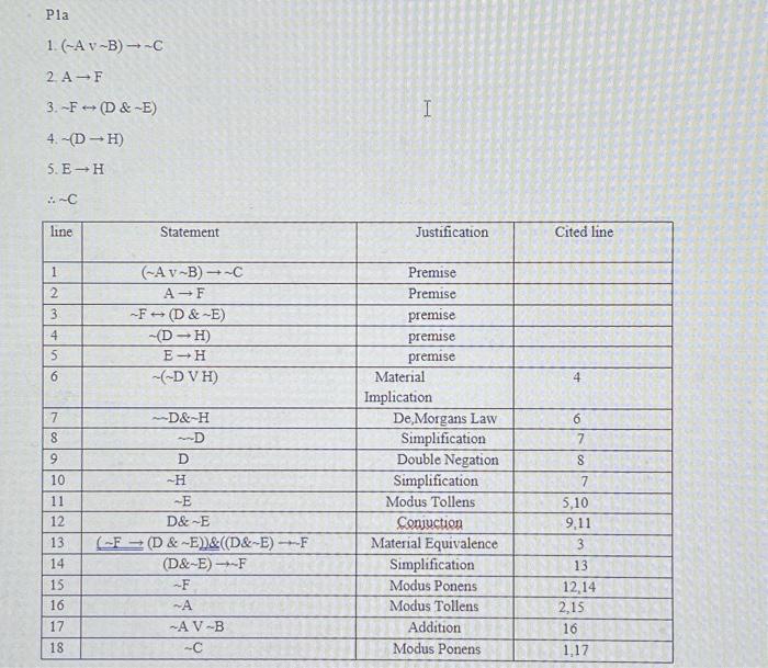 Solved P2b 1. (A∨B)→X 2. A↔∼B ∴X \begin{tabular}{|c|c|c|c|} | Chegg.com