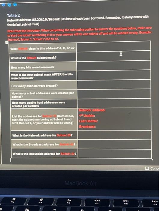 Solved Table 2 Network Address: 165.200.0.0/26 (Hint: Bits | Chegg.com
