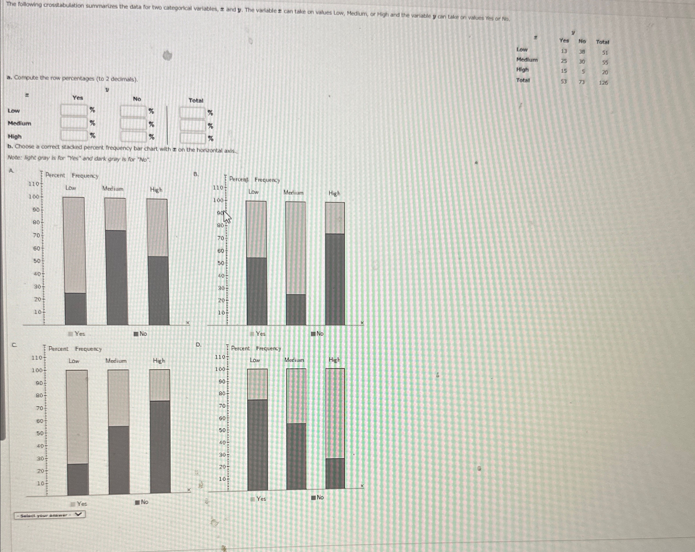 Solved The following crosstabulation summarizes the data for | Chegg.com