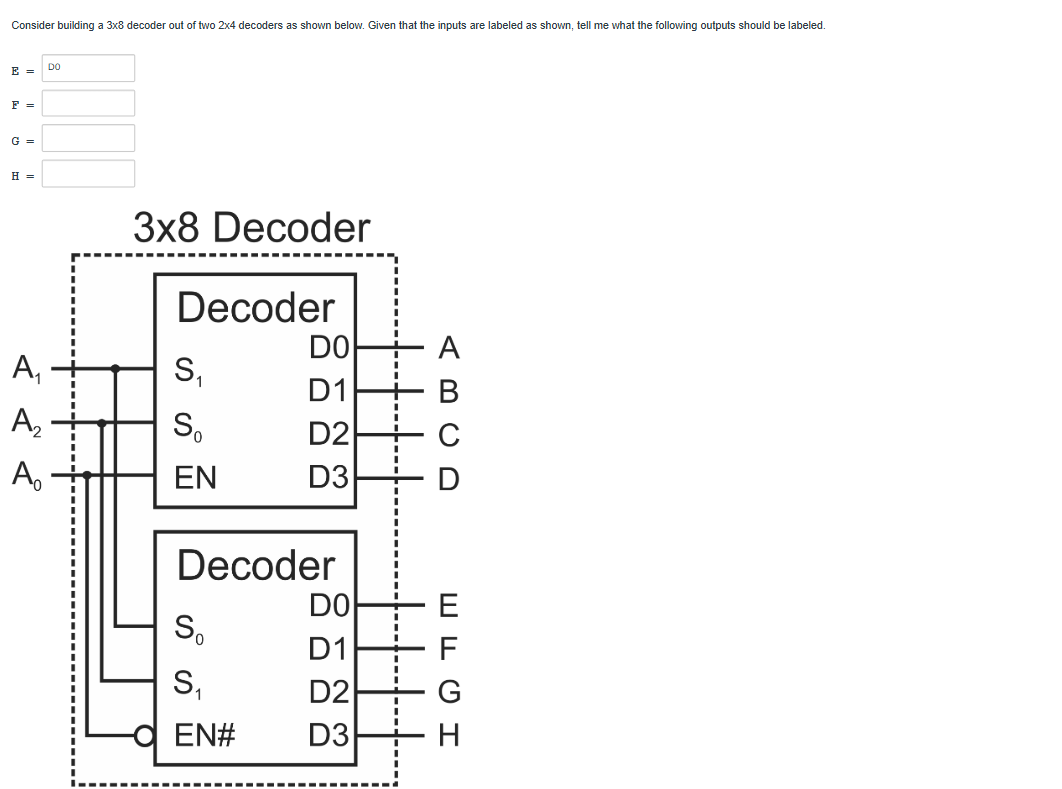 Solved Consider building a 3x8 ﻿decoder out of ﻿two 2x4 | Chegg.com