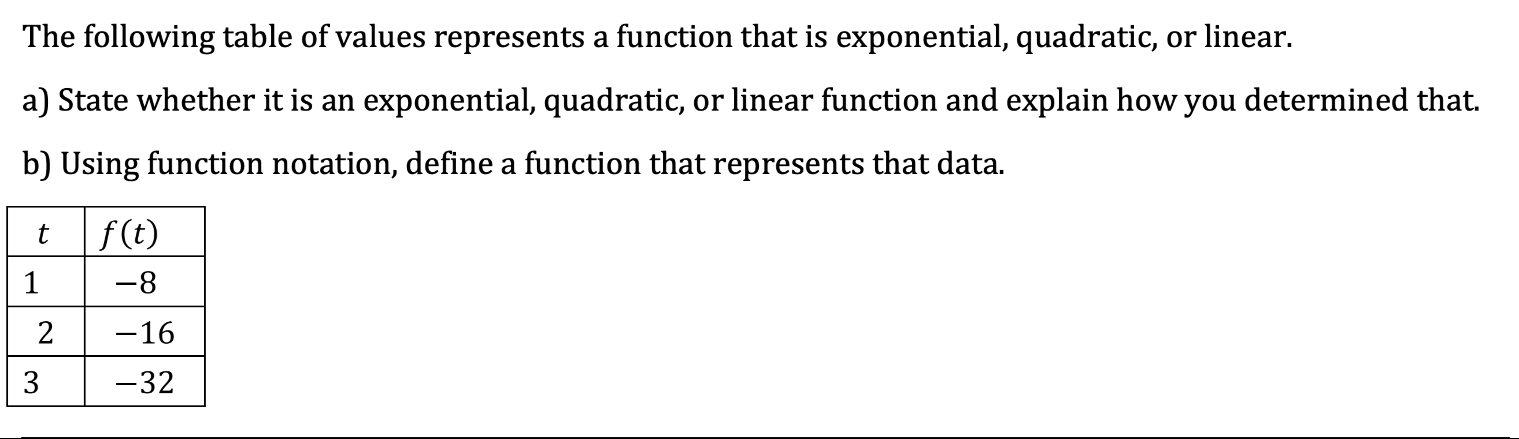 Solved The Following Table Of Values Represents A Function
