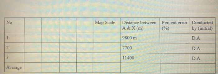 Solved how do i find the percent errors of the distances | Chegg.com