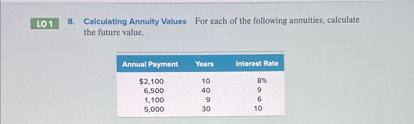 Solved L01 8. ﻿Calculating Annuity Values For each of the | Chegg.com