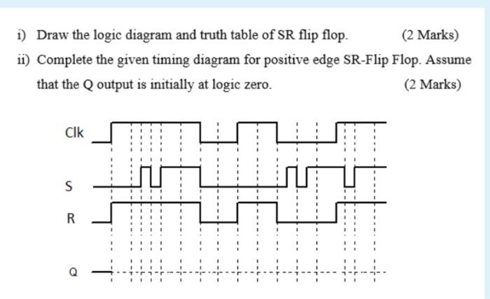 Solved i) Draw the logic diagram and truth table of SR flip | Chegg.com