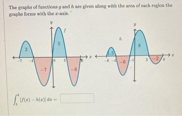 Solved The graphs of functions g and h are given along with | Chegg.com