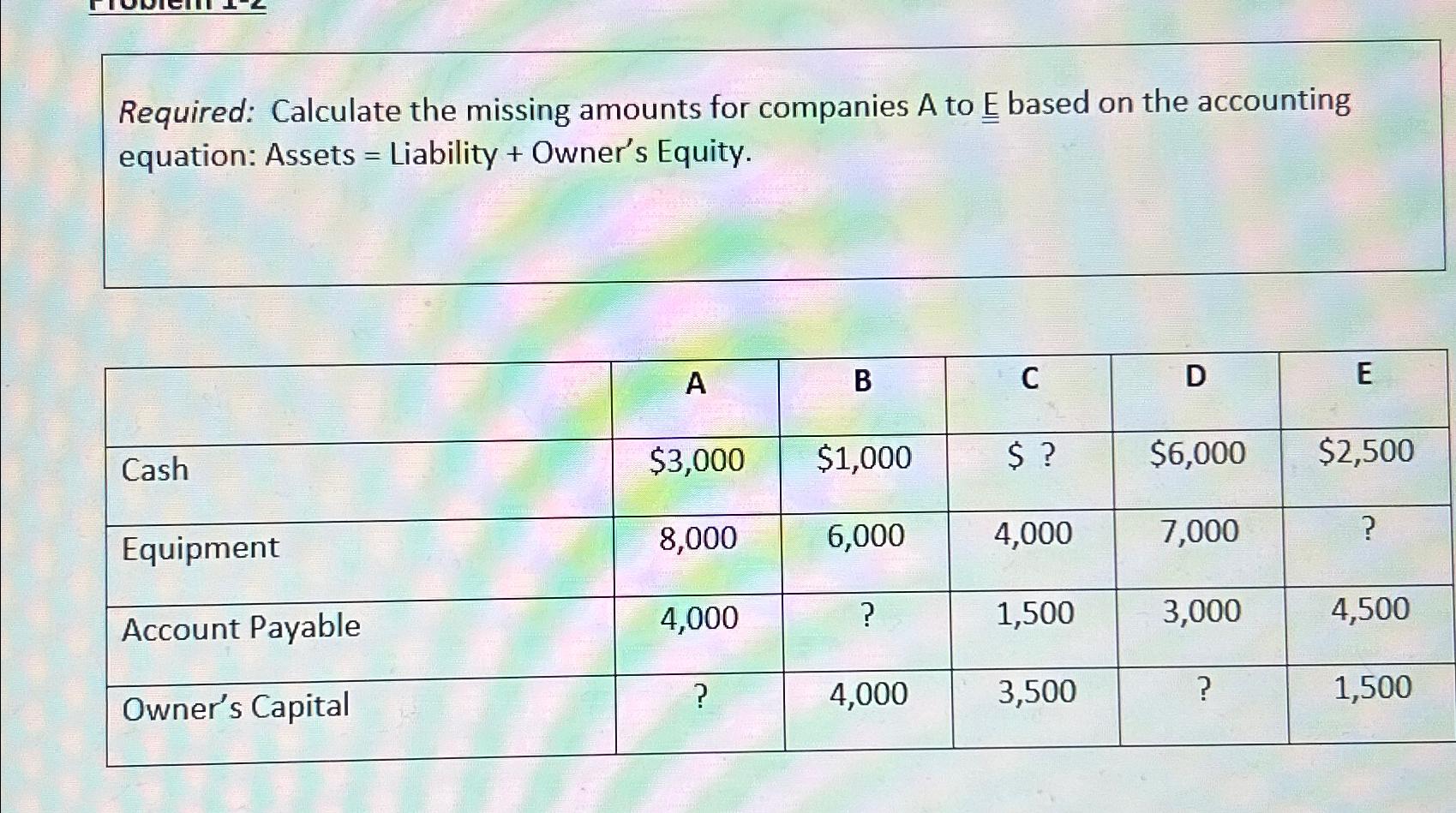 Solved Required: Calculate the missing amounts for companies | Chegg.com