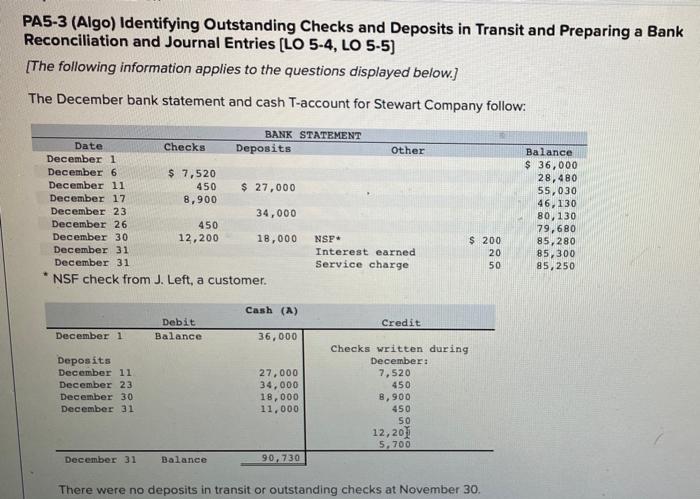 Solved PA5-3 (Algo) Identifying Outstanding Checks and | Chegg.com