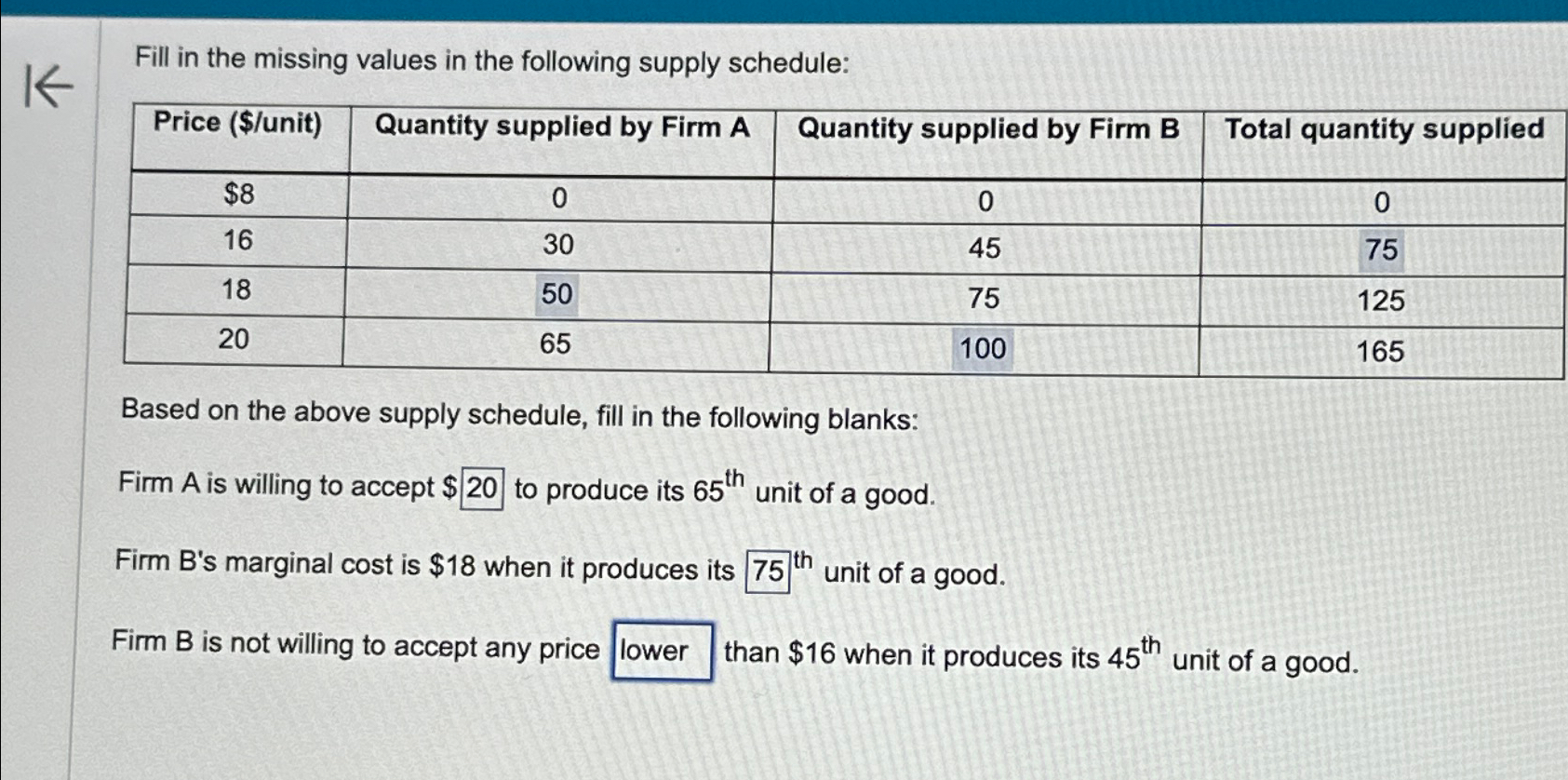 Solved Fill in the missing values in the following supply | Chegg.com