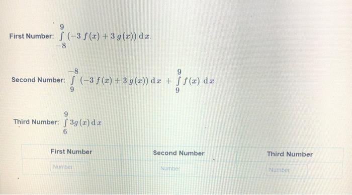 Solved ∫−89(−3f(x)+3g(x))dx ∫9−8(−3f(x)+3g(x))dx+∫99f(x)dx | Chegg.com