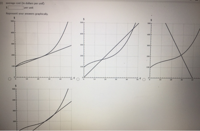 Solved The graph of a cost function is given in the figure | Chegg.com