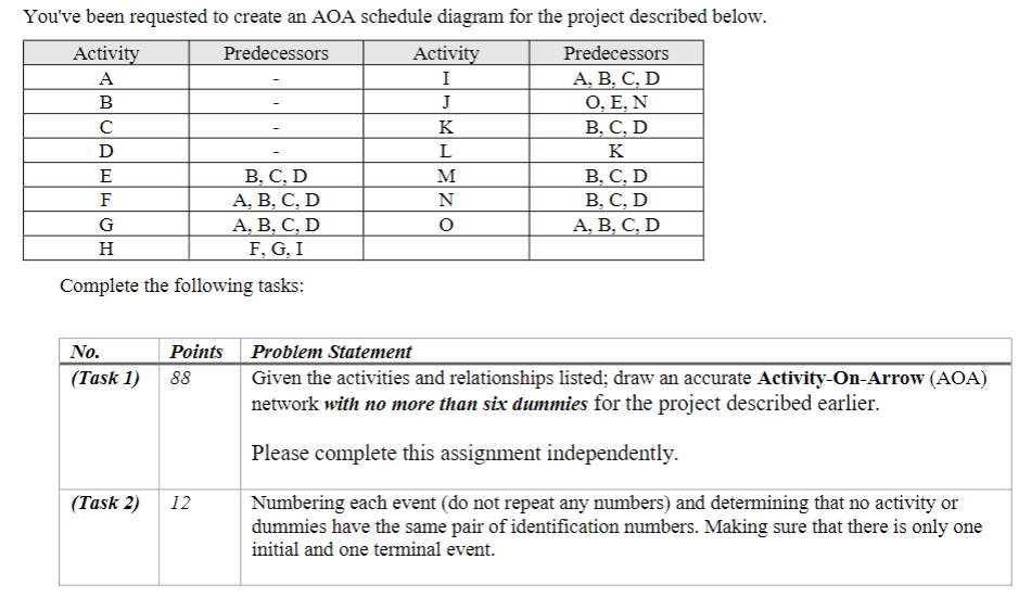 Solved You've been requested to create an AOA schedule | Chegg.com