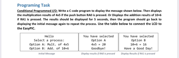 Solved Programing Task Conditional Programmed I/O: Write a C | Chegg.com
