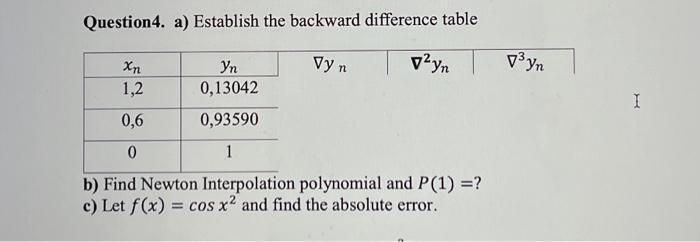 Solved Question4. a) Establish the backward difference table | Chegg.com