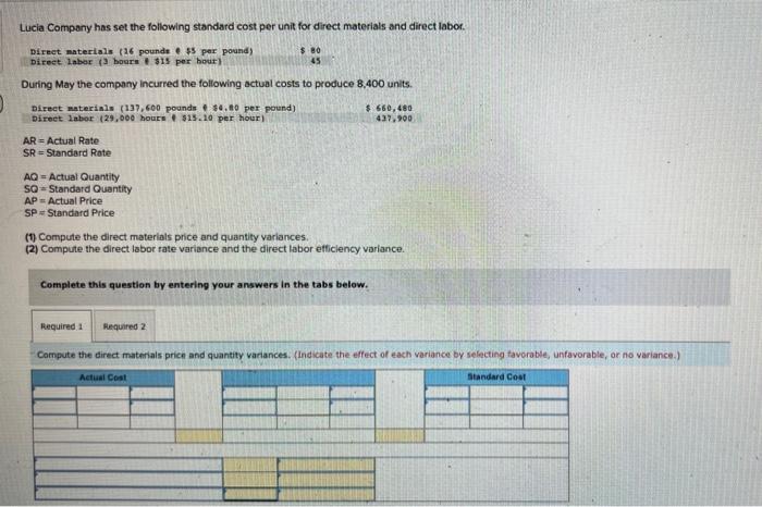 Solved Direct materia) {26 pounde e 55 per pound) is 80 | Chegg.com