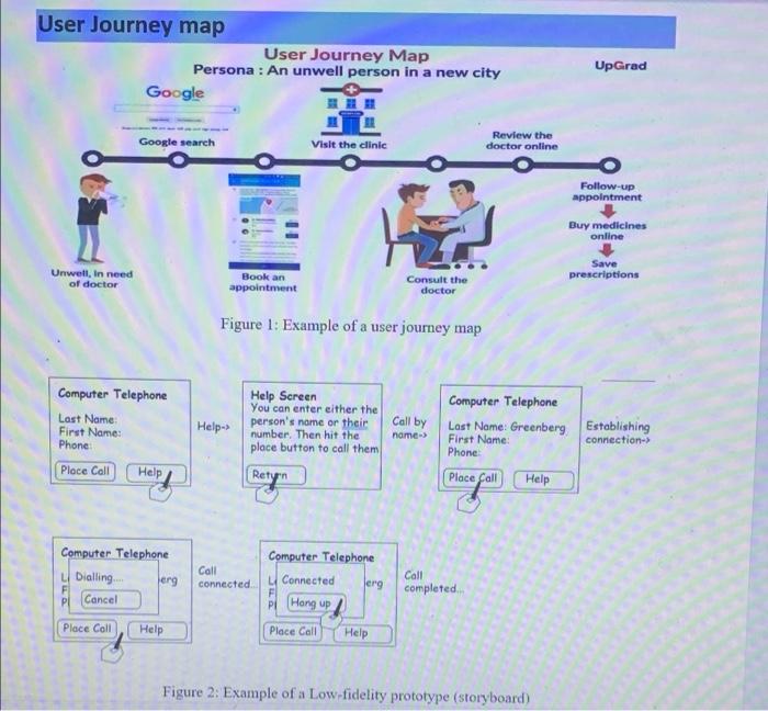 Solved User Journey map Google Google search User Journey | Chegg.com