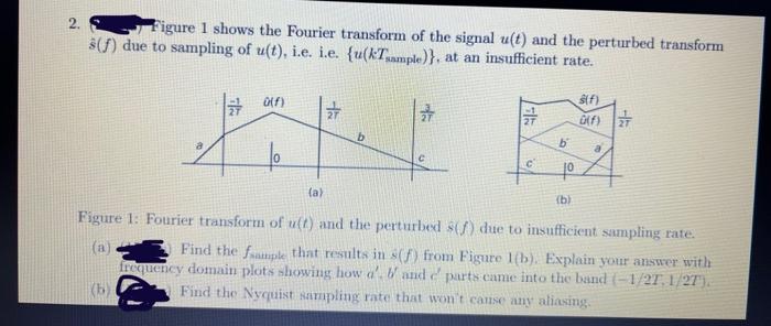 Solved 2. FITigure 1 shows the Fourier transform of the | Chegg.com