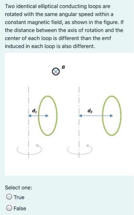 Solved Two identical elliptical conducting loops are rotated | Chegg.com
