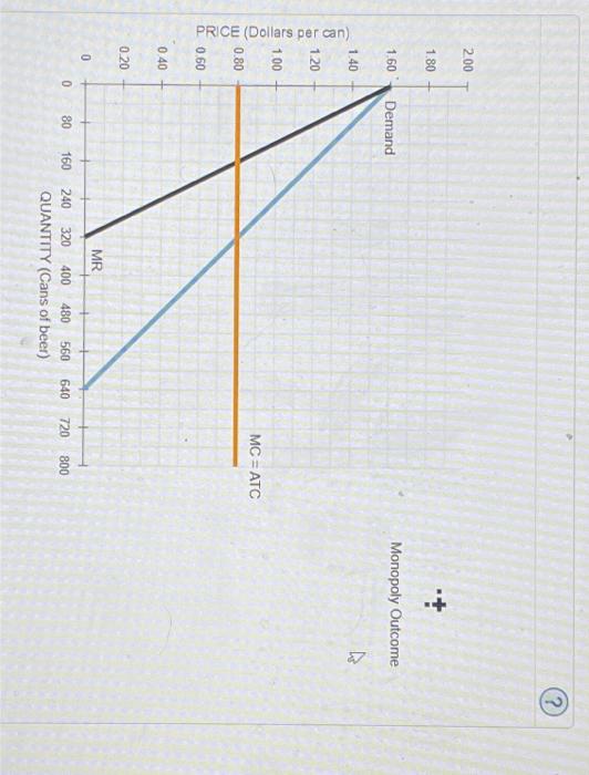 Solved 2. Deviating from the collusive outcome Stargell and | Chegg.com