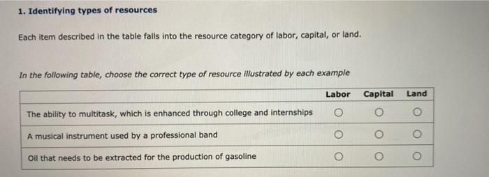 Solved 1. Identifying types of resources Each item described | Chegg.com