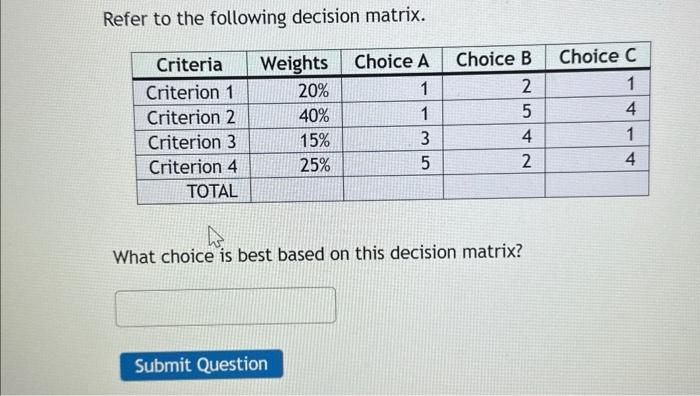 Solved Refer to the following decision matrix. What choice | Chegg.com
