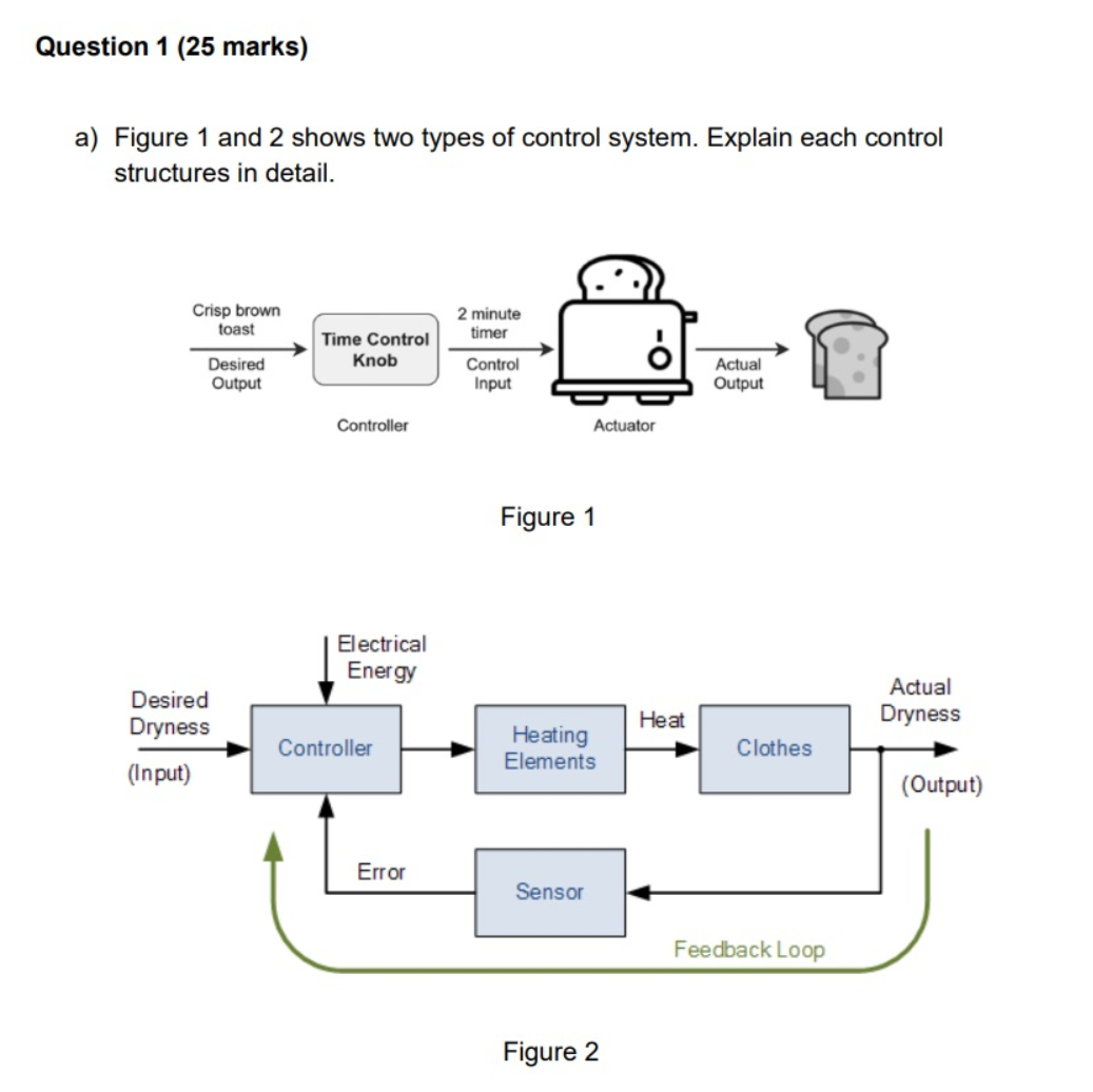 Solved Question 1 (25 ﻿marks) ﻿Question 1 (25 ﻿marks)a) | Chegg.com