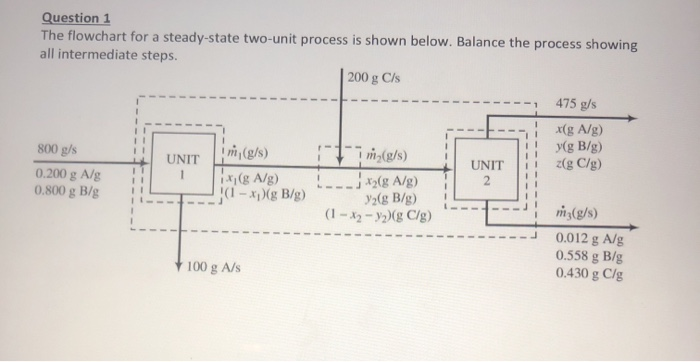 Solved Question 1 The flowchart for a steady-state two-unit | Chegg.com