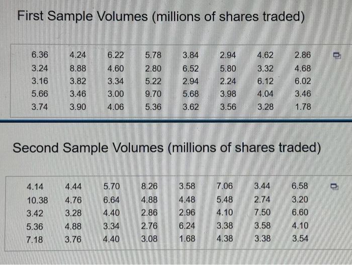 Solved The trade volume of a stock is the number of shares | Chegg.com