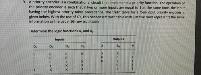 Solved 9. A priority encoder is a combinational circuit that | Chegg.com