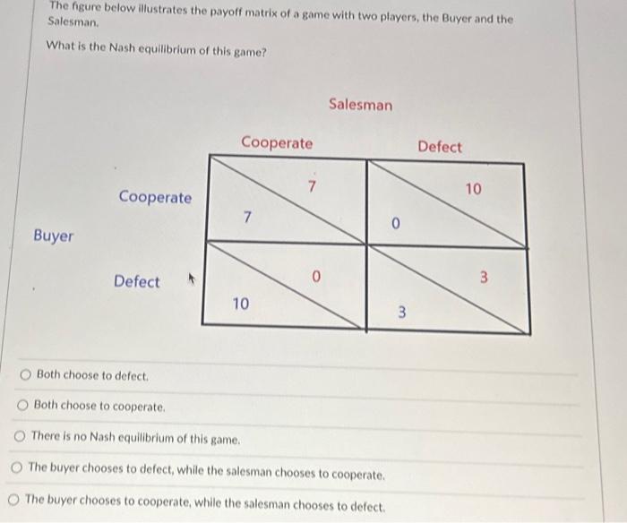 Solved The figure below illustrates the payoff matrix of a | Chegg.com