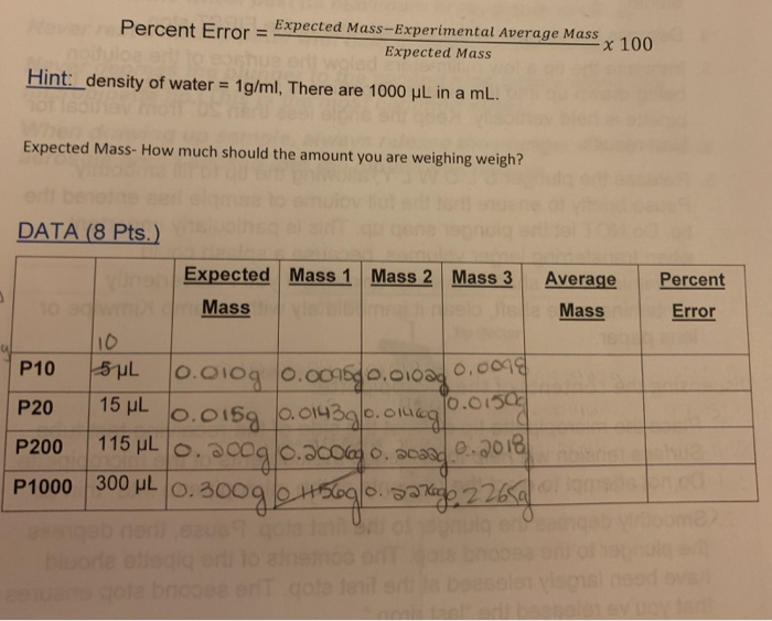 Solved Find the average mass and percentage error for all | Chegg.com