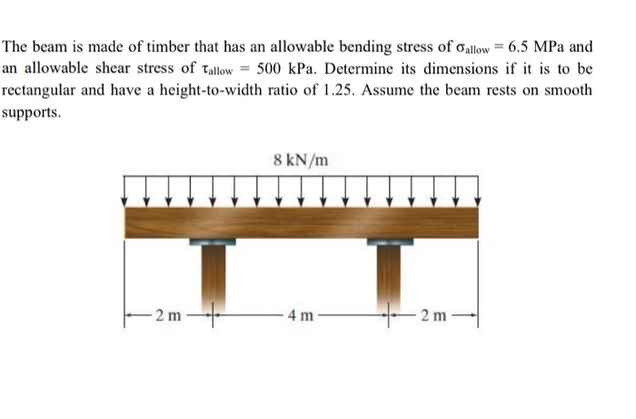 Solved The beam is made of timber that has an allowable | Chegg.com