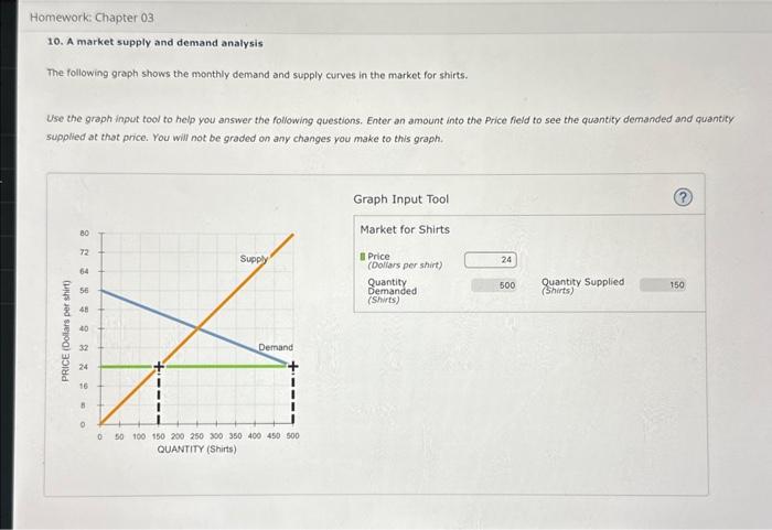 Solved 10. A market supply and demand analysis The following | Chegg.com