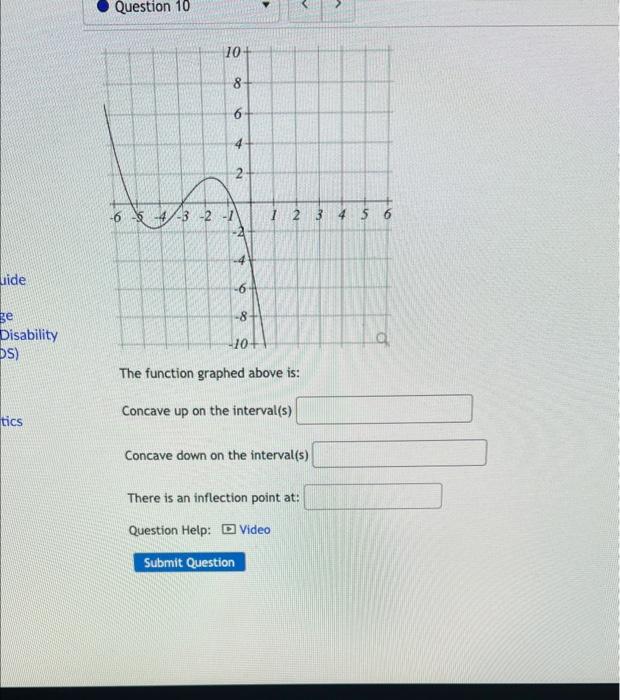 Solved The function graphed above is: Concave up on the | Chegg.com
